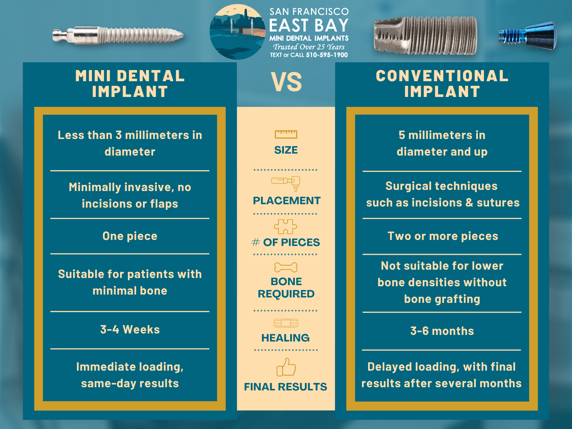 San Francisco East Bay Mini Dental Implants | Dr. Rose Magno